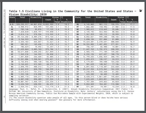 Deaf Population Deaf Population