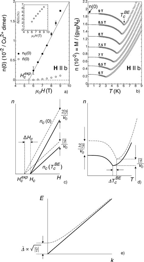 Figure 2 From Year 2009 U 1 Symmetry Breaking And Violated Axial