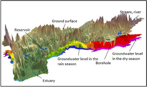 The 3d Model Of The Surface Of The Aquifer Dem In Brb On Gis Platform