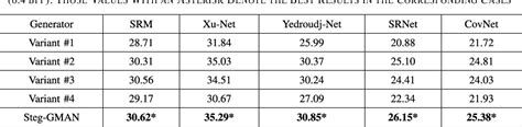 Table I From Steganography Embedding Cost Learning With Generative