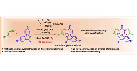 Catalytic Asymmetric Desymmetrizing 42 Cycloadditionbase Mediated