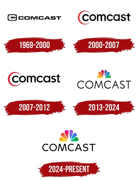 Comcast Logo Symbol Meaning History Png Brand