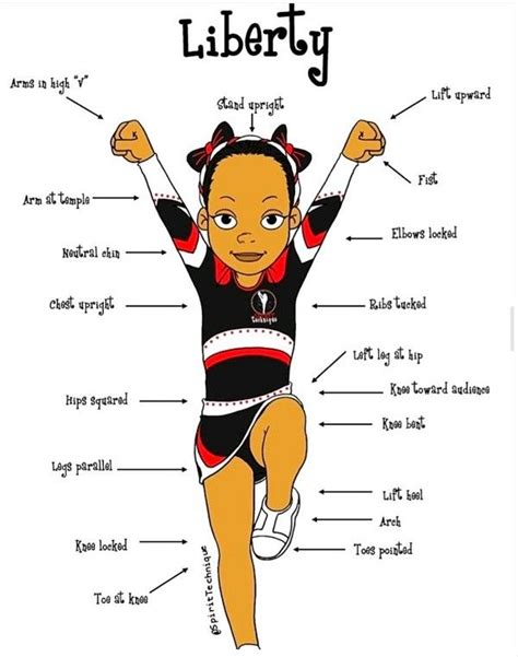 Cheer Movements Artofit