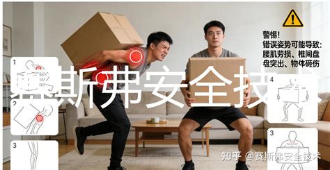 重物搬运安全体感 知乎