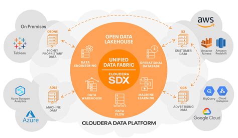 Cloudera Tekne