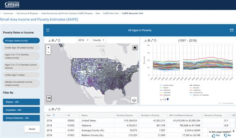 Interactive Data And Visualization Tools Millennial Cities