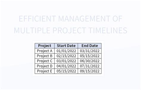 Efficient Management Of Multiple Project Timelines Excel Template And