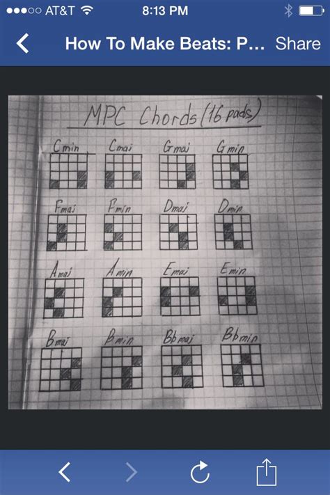 Mpc Chords For Music Mixing