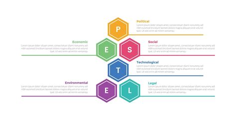 Premium Vector Pestel Analysis Infographics Template Diagram With