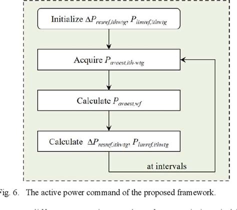 Figure 6 From Unified Control Framework For Multi Mode Operation Of