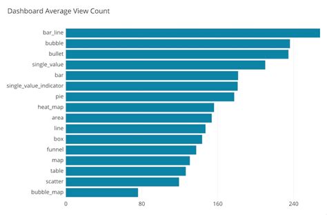 5 data visualization best practices the secrets behind easily