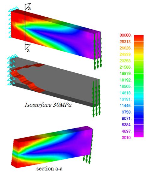 9 Cantilever Beam 3d Representation Of A Plastic Hinge Von Mises Download Scientific Diagram