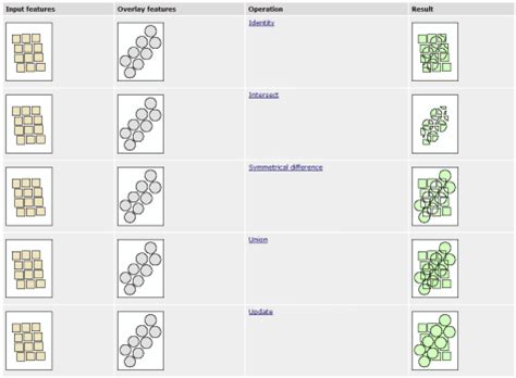8 Geoprocessing Function Source ArcGIS Desktop Help Download