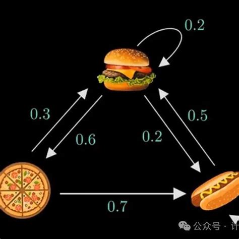 隐马尔科夫模型hidden Markov Model目前成熟的应用有哪些 亟待发展的应用有哪些 知乎