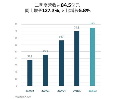 蔚来将推定价最低车型，已组团队进入大众市场手机新浪网