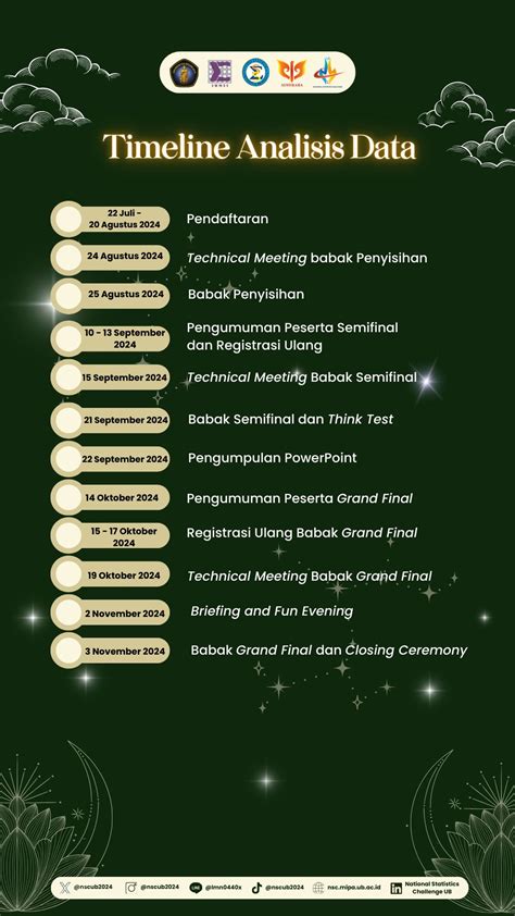 National Statistics Challenge Ub On Linkedin 🗓 Timeline National