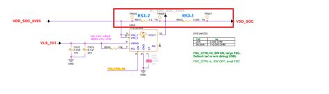 Mismatch In Power Measurements With Bcu And A Standard Logic Analyzer