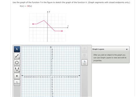 Solved Use The Graph Of The Function F In The Figure To Chegg