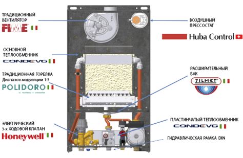 Газовый котел ITALTHERM City Class 25F