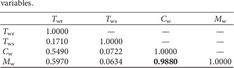 Table 2 From Sensor Fault Detection And Diagnosis Method For Ahu Using