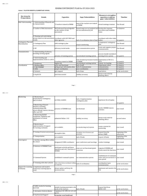 Sdrrmcontingency Plan Glydel Almazan Pdf