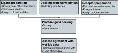 Autodock Add Parameters For It To The Parameter Library First