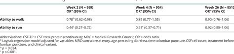 Table 1 From Csf Findings In Relation To Clinical Characteristics Subtype And Disease Course