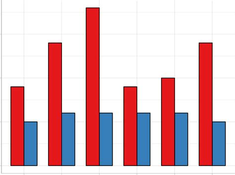 Support Set Cardinality Comparison Of Cart Based Activation Kernels Vs
