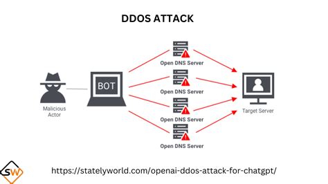 Openai Blames Ddos Attack For Ongoing Chatgpt Outage Know About Dos