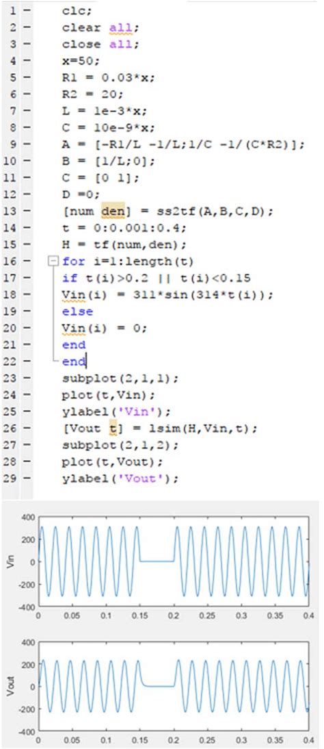 Matlab Code Of Rlc Equivalent With Fault Download Scientific Diagram