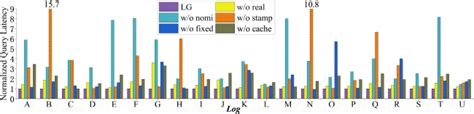Exploiting Data Pattern Aware Vertical Partitioning To Achieve Fast And