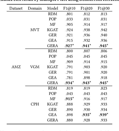 Rating And Aspect Based Opinion Graph Embeddings For Explainable