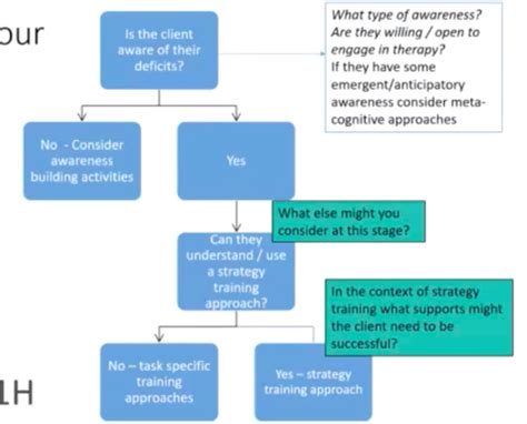Oct 5 Ot Models Of Care For Older Adults Flashcards Quizlet