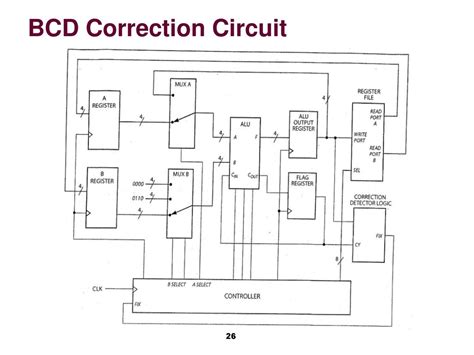 Chapter 2 Microprocessors From High Level View Down To Register Level Ppt Download