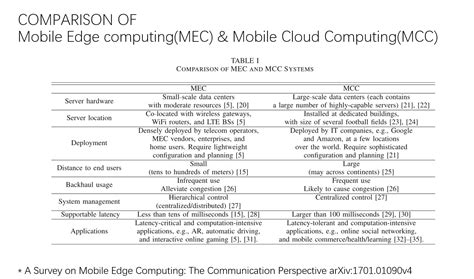 （待完成）边缘智能综述（edge Intelligence 知乎
