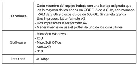 Bim Implementation Plan Bip Propuesta Para Una Pyme