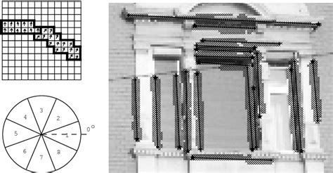figure 1 from robust line matching in image pairs of scenes with