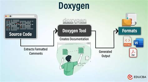The Tool We Use For Better Code Documentation Doxygen Welcome To Oxeltech