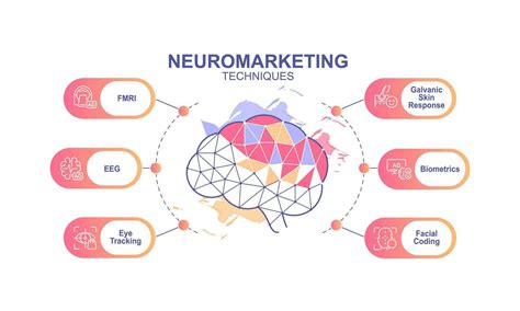 Neuromarketing Techniques Infographic Chart Design Template Marketing Strategy Editable