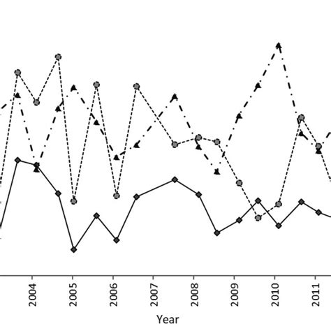 Normalized Difference Water Index NDWI Of In Situ Sampled Lakes With