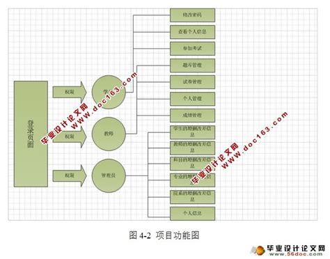 基于Web的在线考试系统的设计与实现 JSP MySQL Javaweb 毕业设计论文网