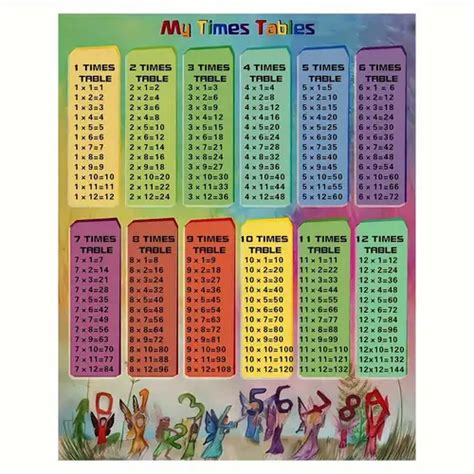 A3 Multiplication Division Chart Poster Teachers Classroom Temu Worksheets Library