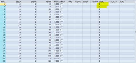 Solved ABAP SORT Statement Is Strange SAP Community