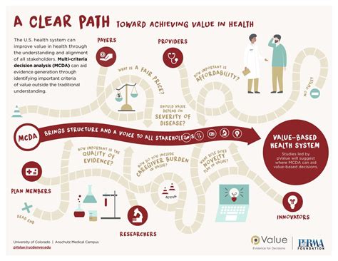 Multi Criteria Decision Analysis Mcda — Phrma Foundation
