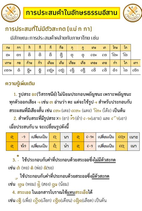 อักษรธรรมอีสาน Tham E San การประสมที่ไม่มีตัวสะกด แม่ ก กา มีลักษณะ