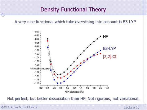 Lecture 15 Density Functional Theory Potential Energy Surfaces