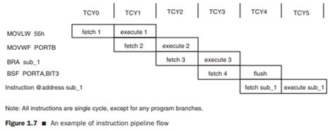 Structure And Function Of The Processor 1 1 1 Flashcards Quizlet