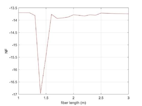 The Relationship Between The Number Of Atoms Per Unit Volume And The