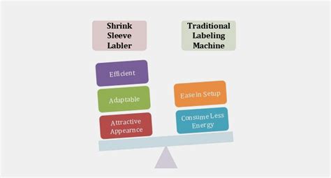 What Is The Difference Between Shrink Sleeve Labeler And Traditional