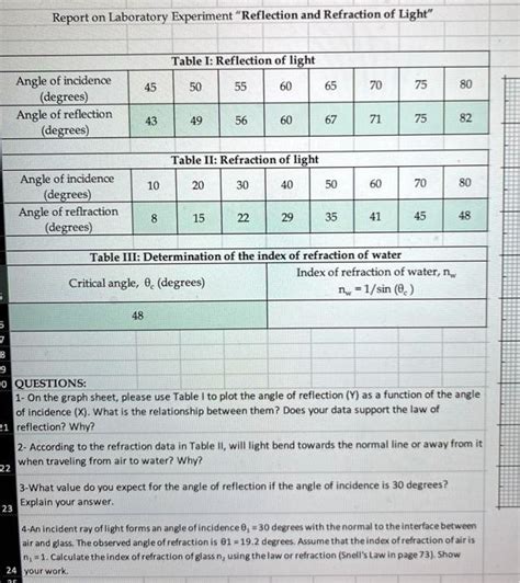 Report On Laboratory Experiment Reflection And Refraction Of Light Table I Reflection Of Light